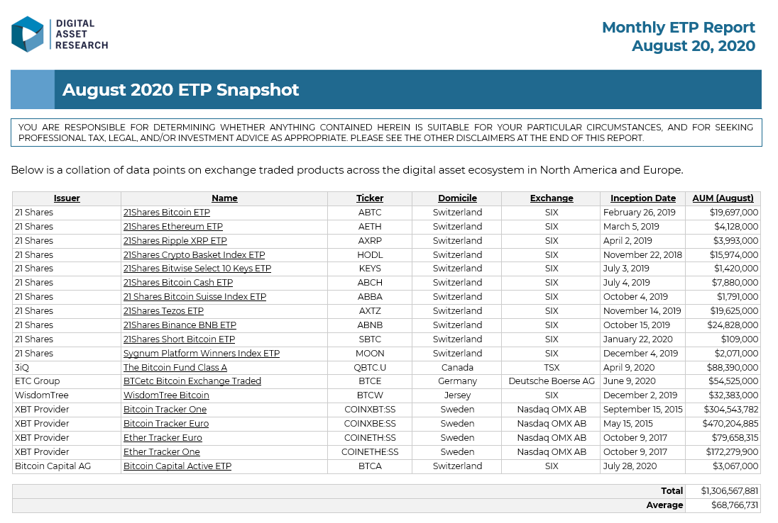 August 2020 ETP Snapshot