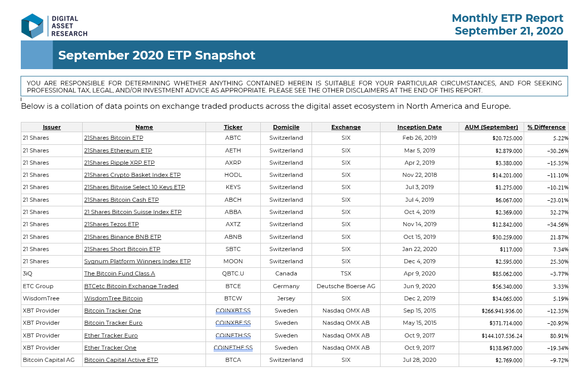 September 2020 ETP Snapshot