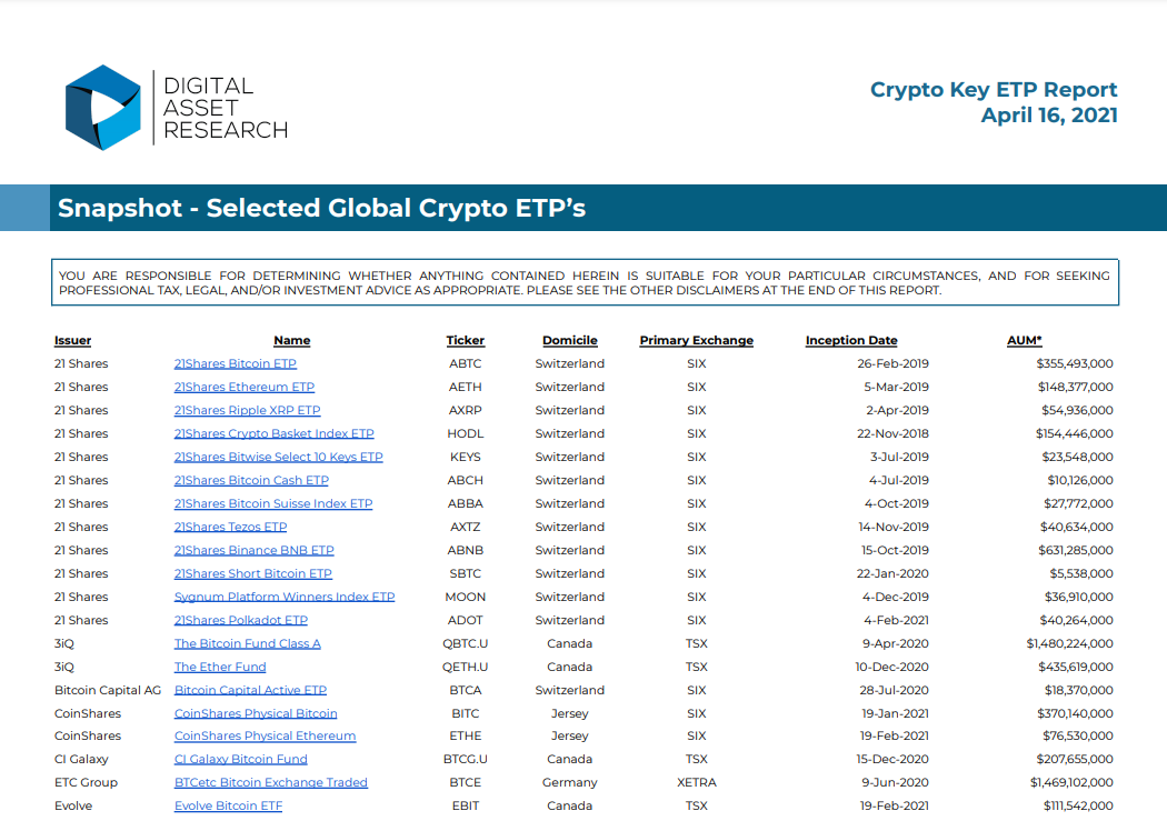 April 2021 ETP Snapshot - Digital Asset Research