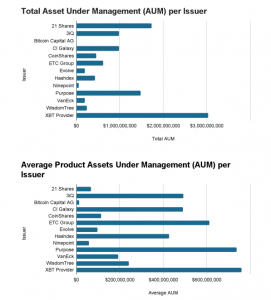 Digital Asset Research - Crypto Pricing & Market Data