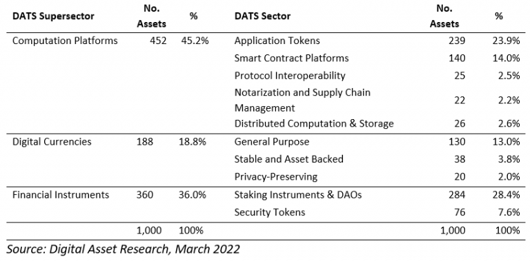 Digital Asset Research - Crypto Pricing & Market Data