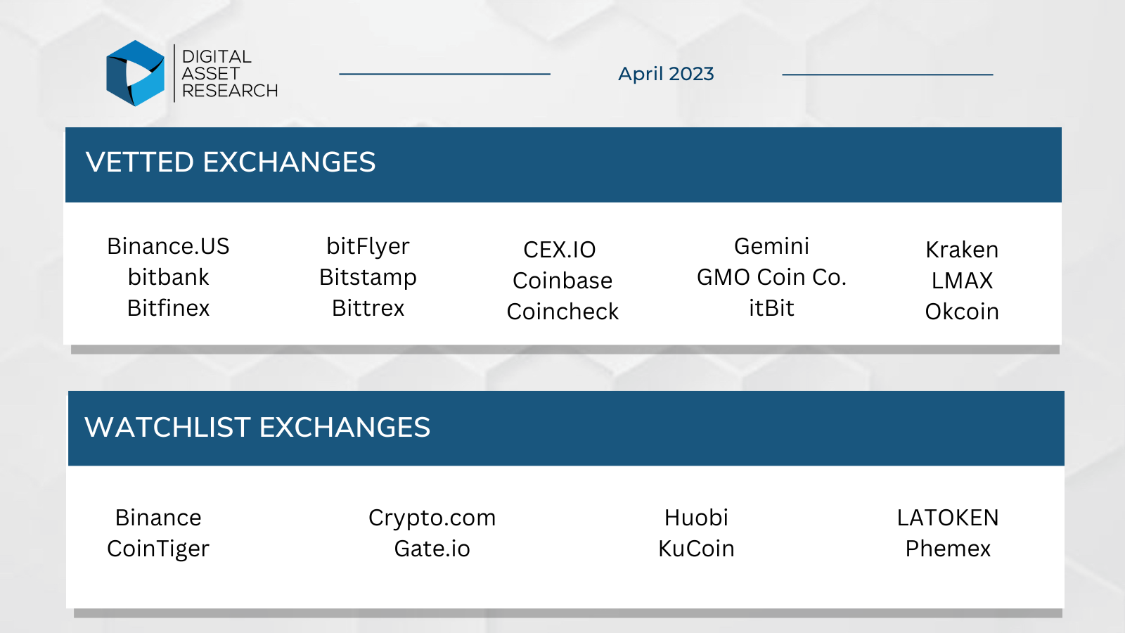 Digital Asset Research Announces April 2023 Crypto Exchange Vetting ...