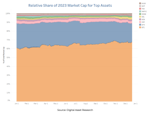 Digital Asset Data: 2023 Recap and 2024 Trends - Digital Asset Research