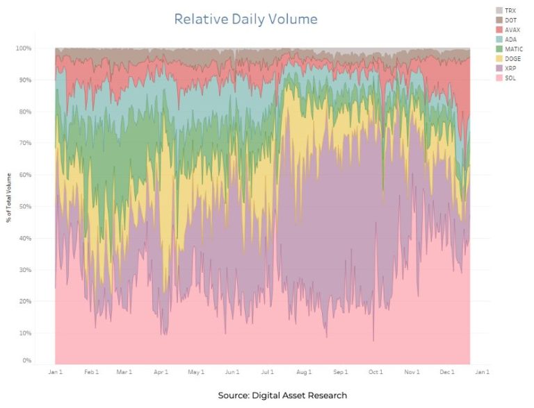 Digital Asset Data: 2023 Recap and 2024 Trends - Digital Asset Research