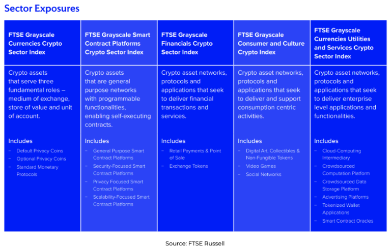 Digital Asset Data: 2023 Recap and 2024 Trends - Digital Asset Research