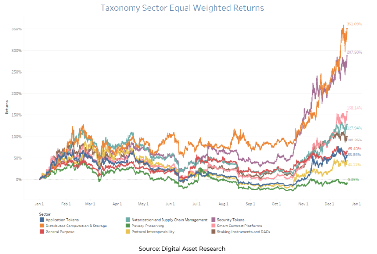 Digital Asset Data: 2023 Recap and 2024 Trends - Digital Asset Research