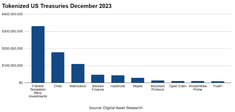 Digital Asset Data: 2023 Recap and 2024 Trends - Digital Asset Research