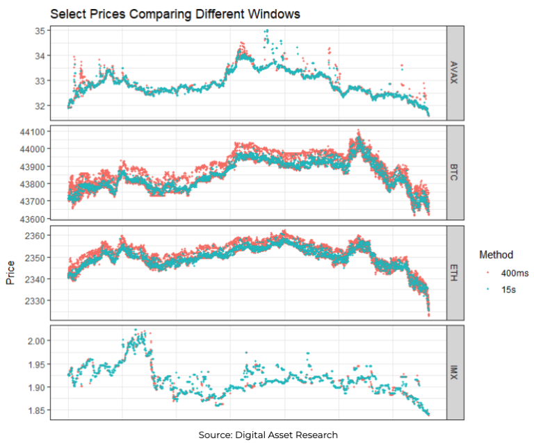 Digital Asset Data: 2023 Recap and 2024 Trends - Digital Asset Research